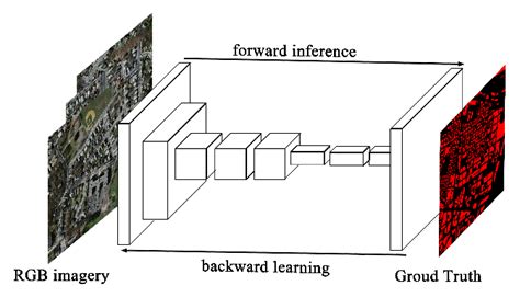 Fully Convolutional Networks Download Scientific Diagram