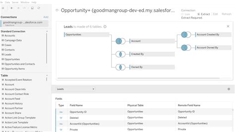 Tableau Salesforce Integration Guide