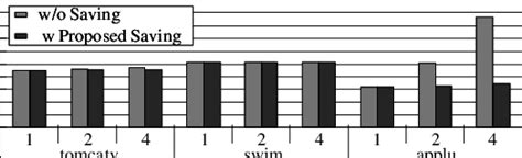 Energy In Fastest Execution Mode Download Scientific Diagram