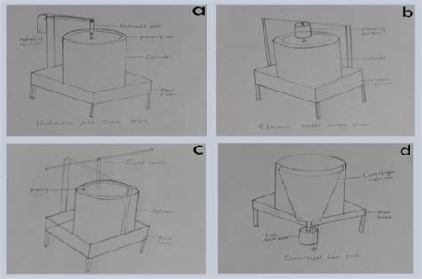 A B C D Show The Four Sketches Of The Design Solution Ideas For Download Scientific