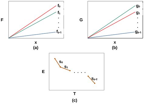 Energy Efficient Parallel Computing Challenges To Scaling