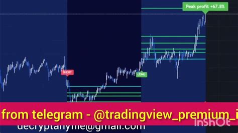 Predictum Tradingview Indicator Code Youtube