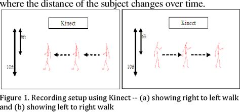 Figure 2 From Person Identification Using Skeleton Information From Kinect Semantic Scholar
