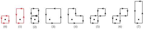 논문 리뷰 Continuous Normalizing Flows For Lattice Gauge Theories