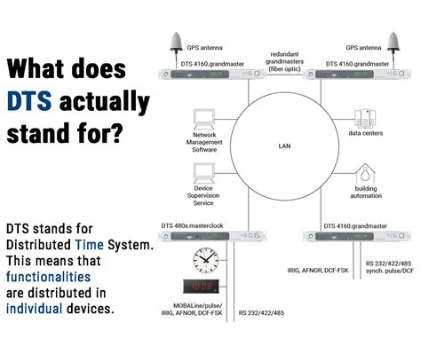 What Does DTS Actually Stand For MOBATIME
