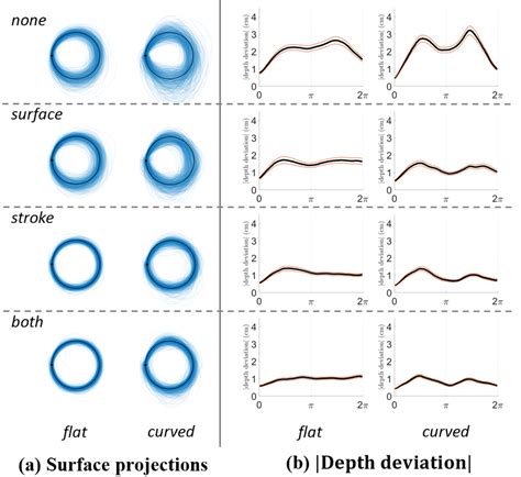 12 Effect Of Visual Guidance And Surface Shape Visualization Of
