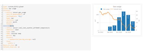 Plotly Interactive Graph Card Page Dashboards Frontend Home