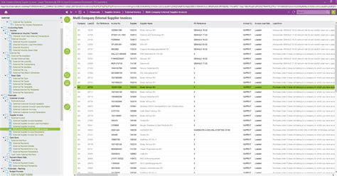 External Supplier Invoice IFS Community