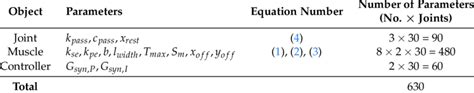 Parameter Values To Select Download Table