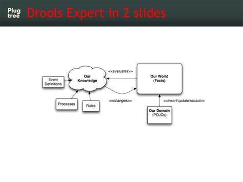 drools5 community training module 1 5 drools expert first example