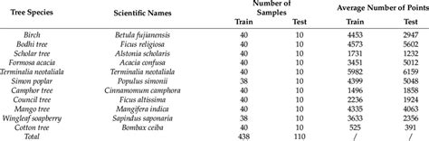 Sample Data Of The Tree Species Used In This Experiment Download Scientific Diagram