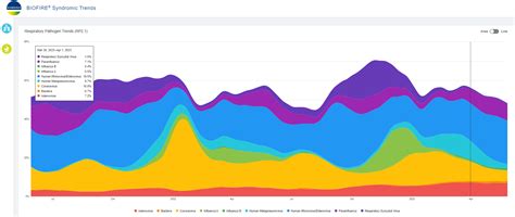 Biofire® Spotfire® Respiratory Solution A Custom Fit For Clinics Needs Biofire® Spotfire® Respiratory Solution A Custom Fit For Clinics Needs