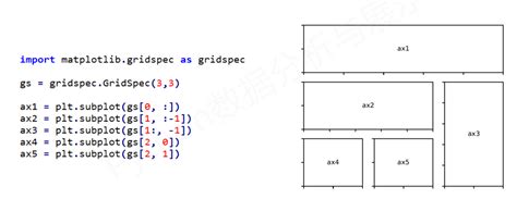 Matplotlib库入门 Csdn博客