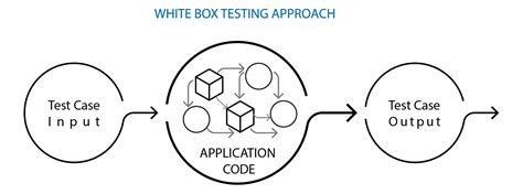 ¿cuáles Son Los Tipos De Pruebas Software Software Qa