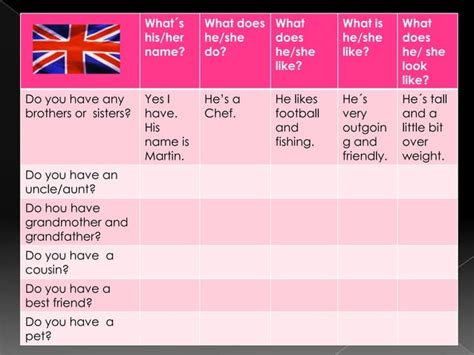 Communicative Language Teaching Pptx