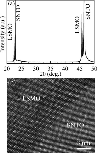 A X Ray Diffraction Pattern And B High Resolution Download Scientific Diagram
