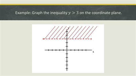 Graphing Linear Inequalities In Two Variablespptx