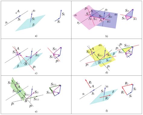 Replacing Two Force System With A Force Acting At The Given Point And A Download Scientific