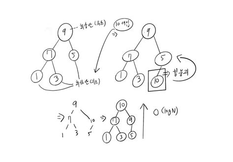 Heap 힙 정렬 공부 정리