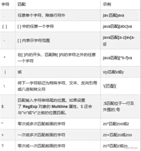 Hive数据库操作(查询的操作语法)hive数据操作查询 Csdn博客 Hive数据库操作(查询的操作语法)hive数据操作查询 Csdn博客