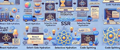 Client Side Rendering Csr Vs Server Side Rendering Ssr Hydration