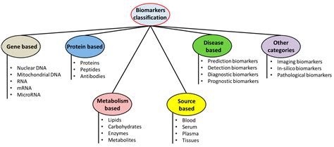 Vocal Biomarkers The Future Of Diagnostic Medicine