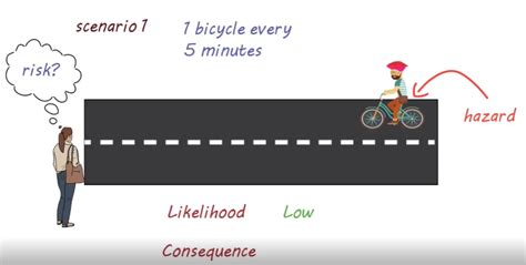 Hse Insider Video On Linkedin What Is Risk And Matrix Explained