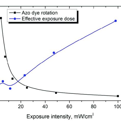 Classification Of Printing Techniques That Can Be Used To Fabricate Download Scientific Diagram