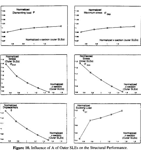 Figure 10 From A Systematic Design Methodology For Deployable Structures Semantic Scholar