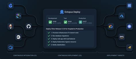 octopus deploy