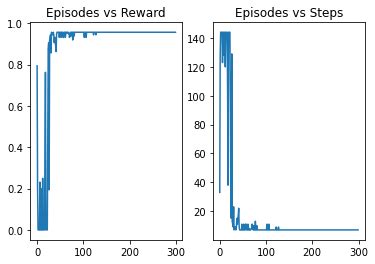 GitHub Vizifa Gym Minigrid Implementation Training An Agent Using RL Tabular Methods On Gym