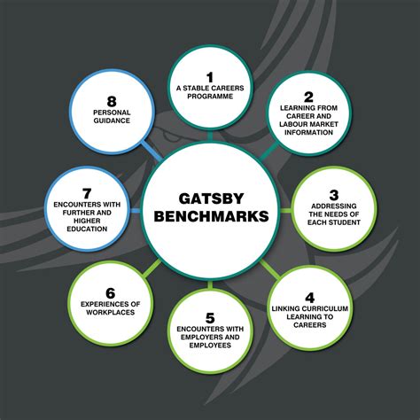 Careers Theale Green School Careers Theale Green School