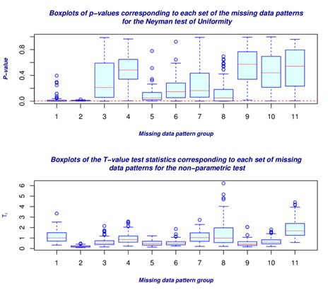 Result Of 100 Multiple Imputations For Example 2 Download Scientific Diagram