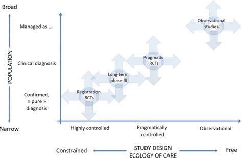 Reg Research Framework Reproduced With Permission From 1 Download
