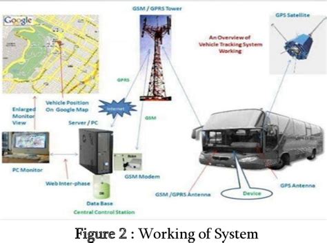 Figure 1 From Automotive Vehicular Accident Detection System Using