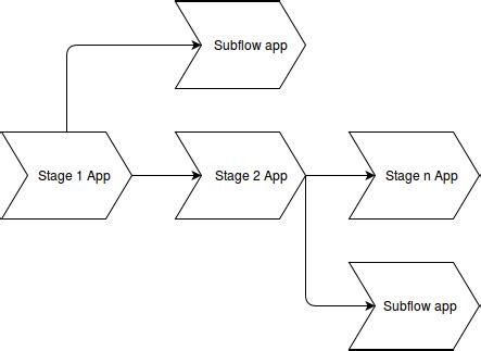 Karafka Ruby Kafka Framework Release Details Closer To Code