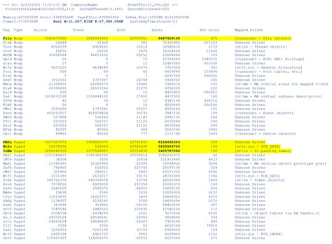 Wpr Indicates Sysfer Dll Being Top Contributor In Leaking Pool Tags