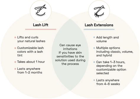 Lash Lift Vs Lash Extensions Which Is Best For You Styleseat Pro