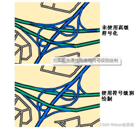 【板栗糖gis】如何重复利用arcmap图层的符号样式 arcgis同一图层内格式刷同一符号 csdn博客