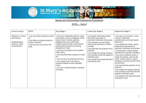 St Marys Rc Primary School Design Technology