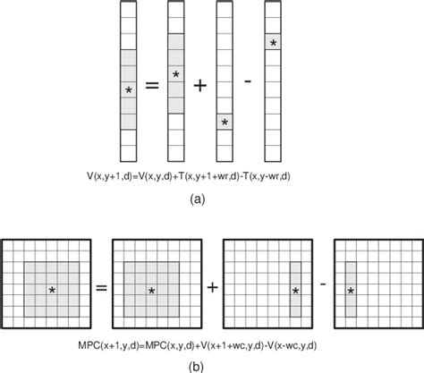 figure 3 from object oriented face detection using range and color