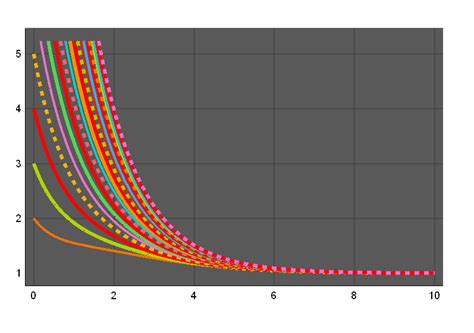 Elementary Differential Equations And Boundary Value Problems 9780470458310 Exercise 3 Quizlet