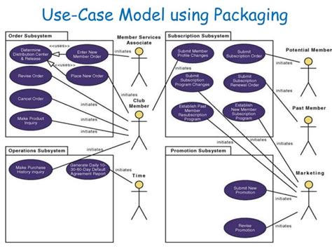 Software Engineering Ooad Using Uml Pdf