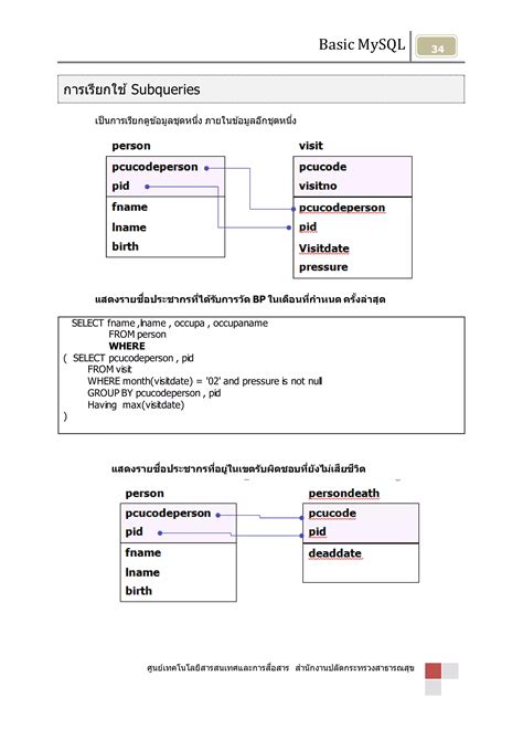 Bacic Mysql And Script Sql For Jhcis Docx