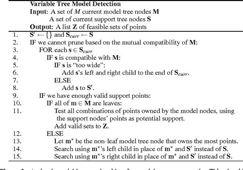 Figure 2 From Variable Kd Tree Algorithms For Spatial Pattern Search And Discovery Semantic