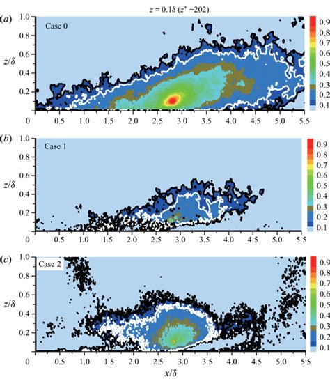 Contours Of The Spatial Two Point Correlation Of The Streamwise Flow