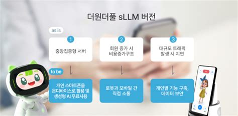 원더풀플랫폼 스마트폰 기반 slm 통한 반려로봇 개발 전자신문