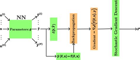 The Backpropagation Algorithm For A Math Student Paper And Code