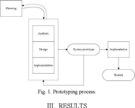Figure 1 From Developing Bulk Liquid Traceability In Indonesian Coconut Oil Company Semantic