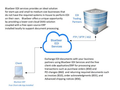 Free Edi Software With As2